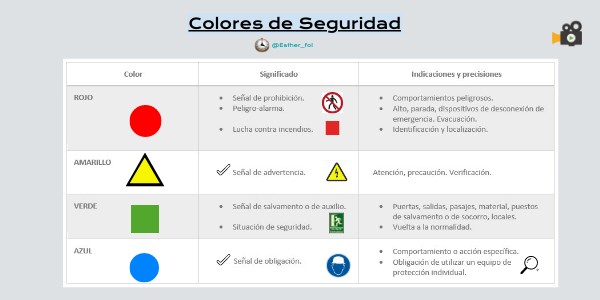 Colores de seguridad | Genially