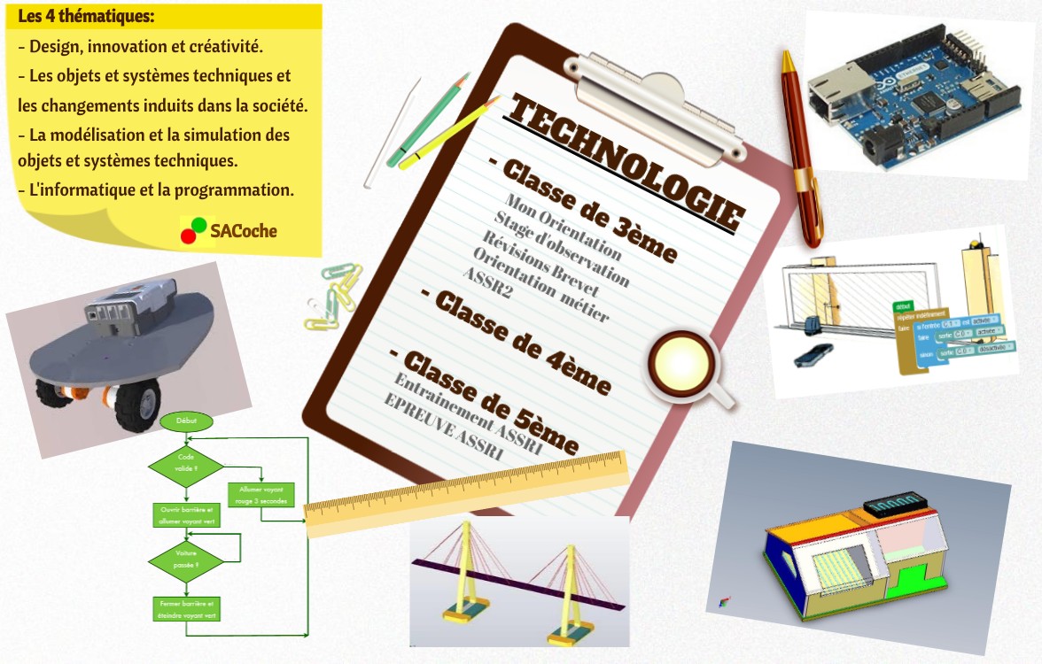 Technologie Cycle 4 | Genially