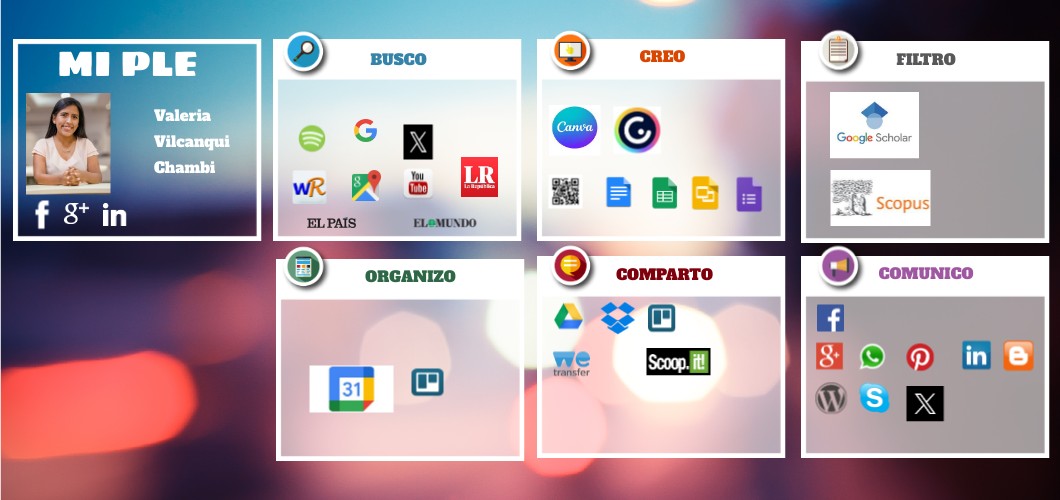 MI PLE-VALERIA VILCANQUI | Genially