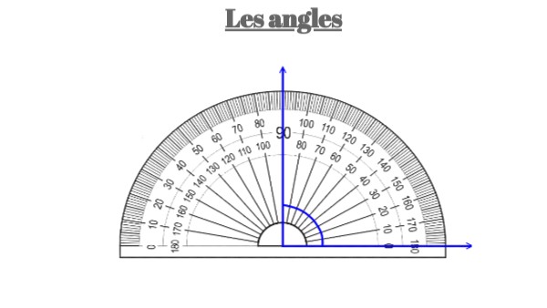 Les angles | Genially