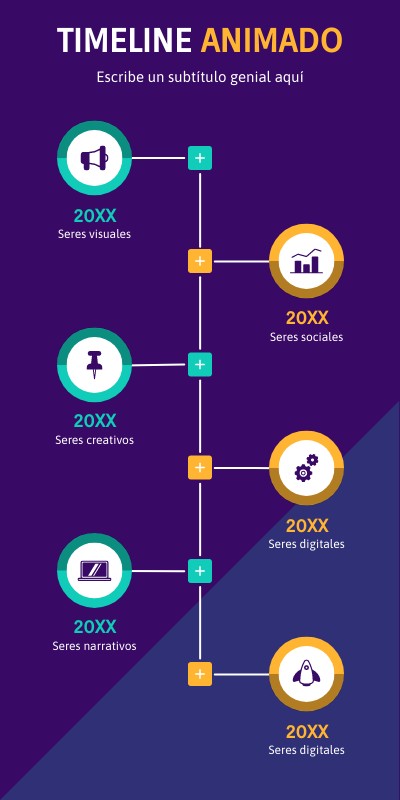LINEA DE TIEMPO | Genially