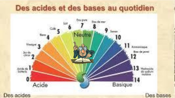 Ph métrie | Genially