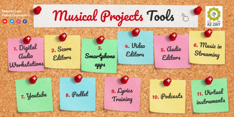 Music tools | Genially