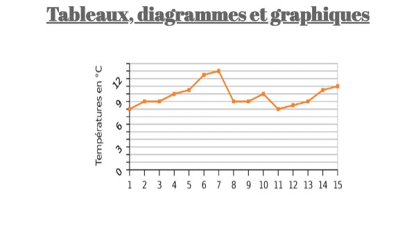 tableaux, diagrammes et graphiques