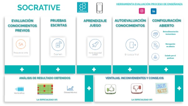 Actividades Evaluación: Socrative | Genially