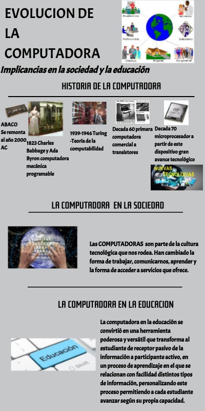 evolucion | Genially