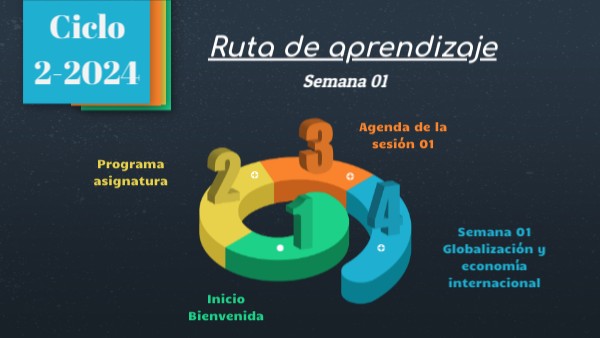 Ruta de aprendizaje semana 01 | Genially