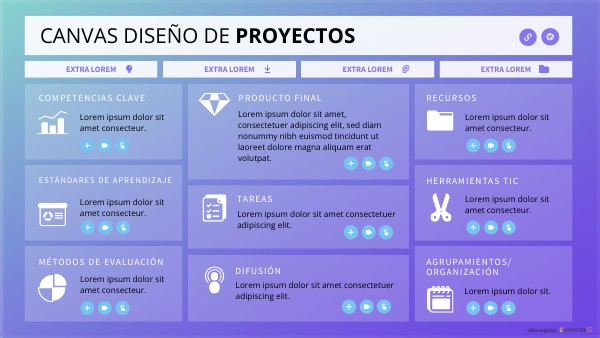 CANVAS ABP | Genially