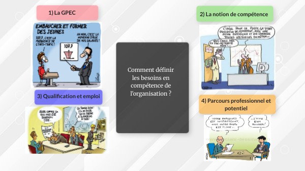 Ch 6 L'évaluation des RH | Genially