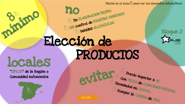 Eleccion de productos | Genially