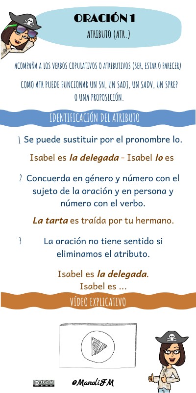 COMPLEMENTOS DEL VERBO | Genially