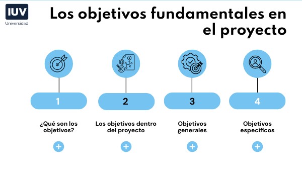 Proyectos de intervención: objetivos | Genially