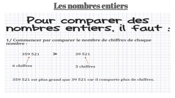 Comparer des nombres entiers | Genially