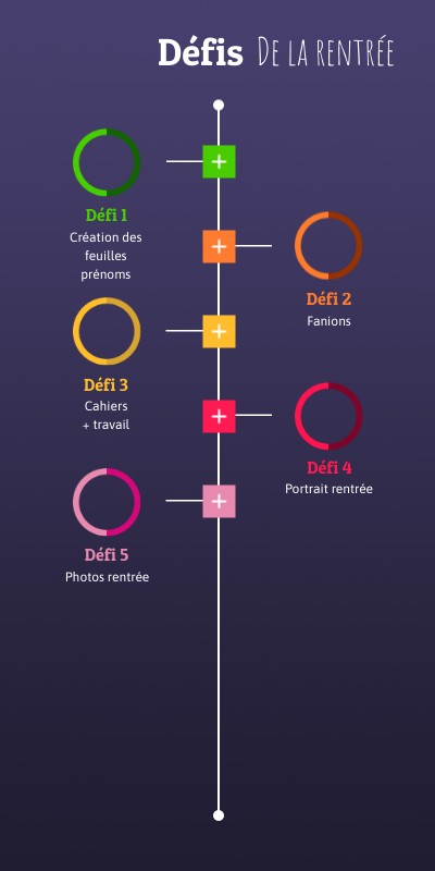 Défi de rentrée | Genially