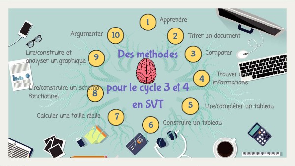 Les méthodes | Genially