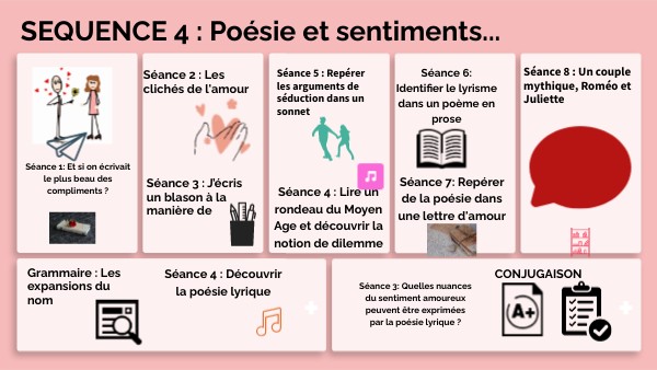 Séquence 4 On ne badine pas avec l'amour | Genially
