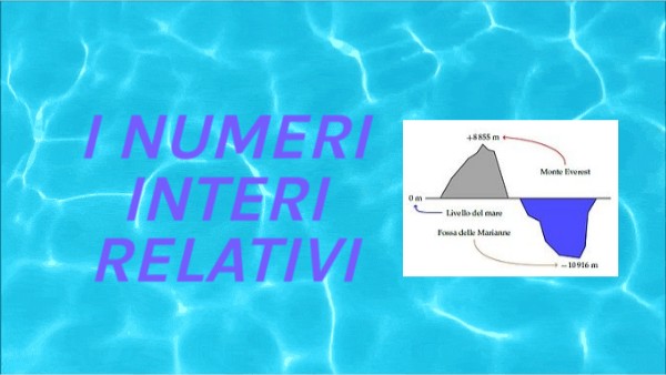 I Numeri Interi Relativi | Genially