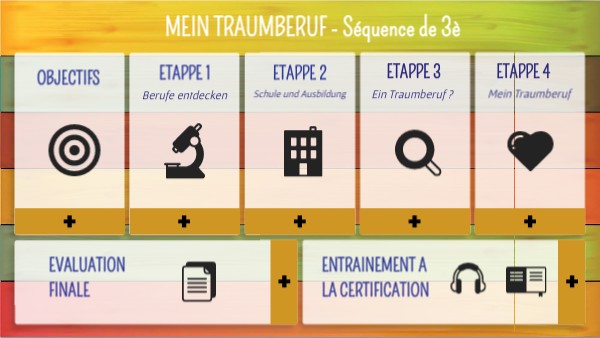 Sequence Traumberuf | Genially