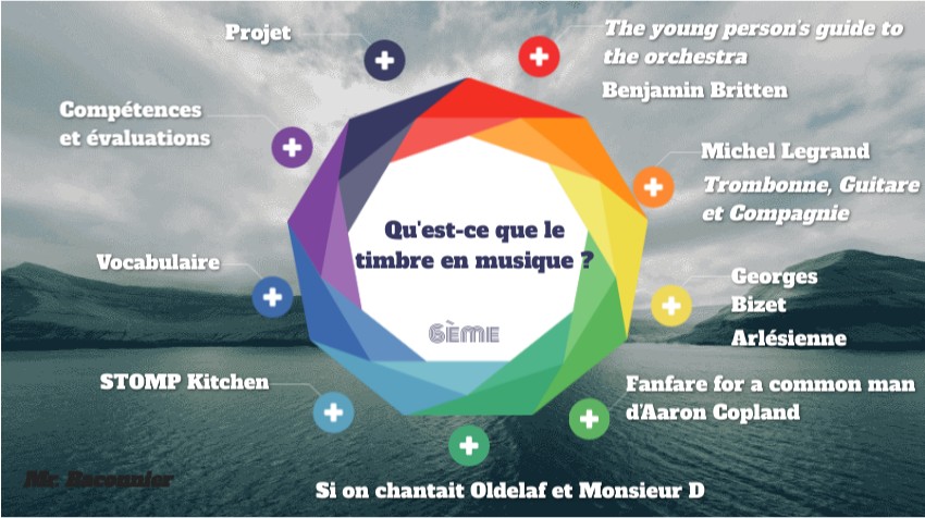 Musique et Timbre 6ème | Genially