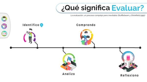 Presentación ¿Qué es evaluar? | Genially