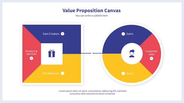 VALUE PROPOSITIONS CANVAS | Genially