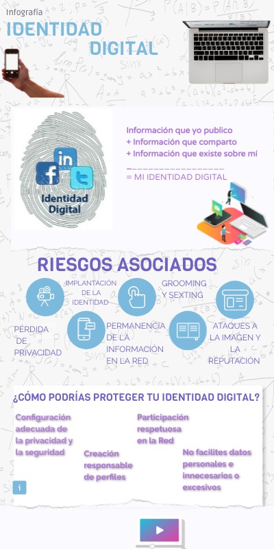 Infografía: Identidad Digital | Genially