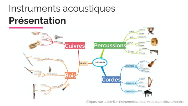 Instruments | Genially