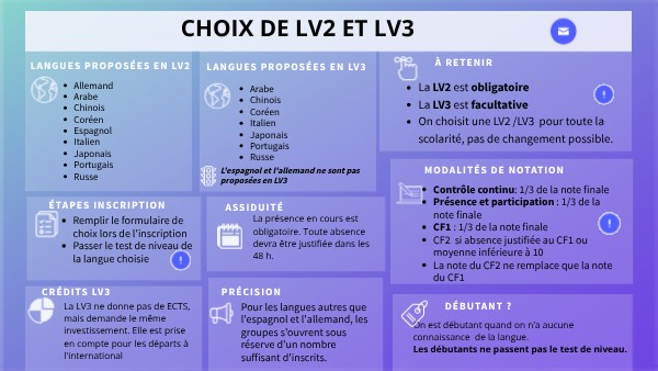 LV2-LV3 VERSION LIEN