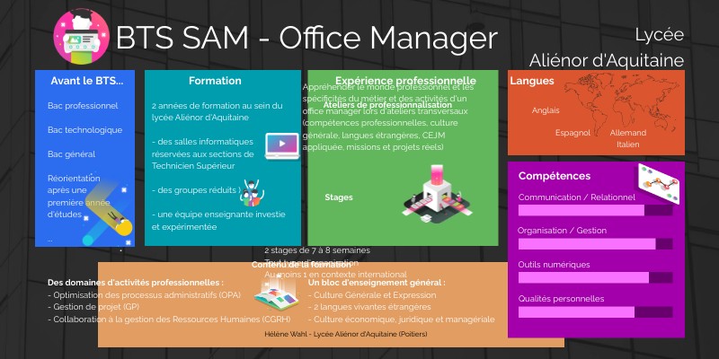 BTS SAM-LAA | Genially