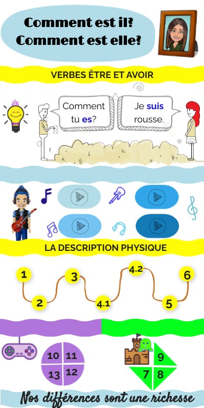 Unité 4 Comment est il/elle? 3º | Genially