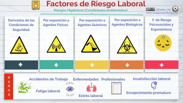 Factores de Riesgo Laboral | Genially