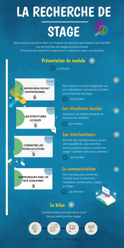 Parcours global | Genially