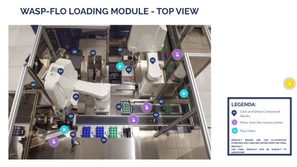 WASP-FLO - LOADING MODULE - GLOSSARY