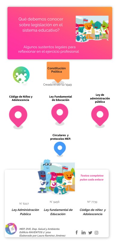 Desagregación de responsabilidades profesionales en la norma país ...