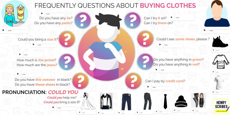 BUY CLOTHES | Genially