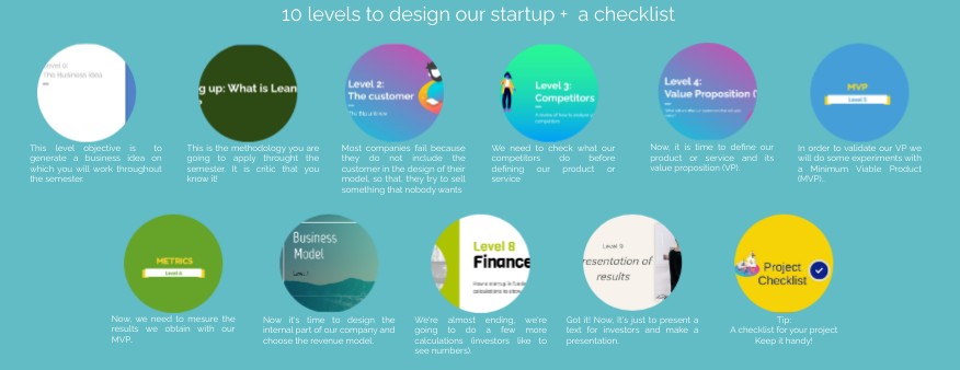 The project | Genially