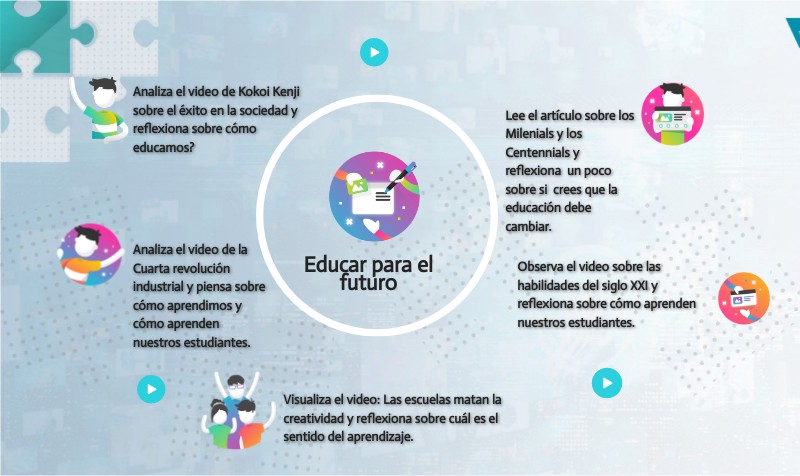 Educar para el futuro | Genially