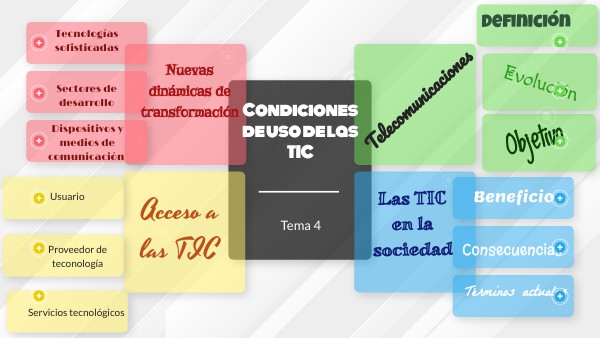 Tema 4 TIC U1 | Genially