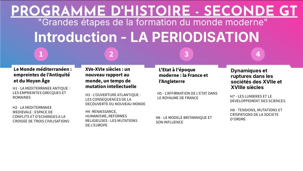 2nde Histoire | Genially