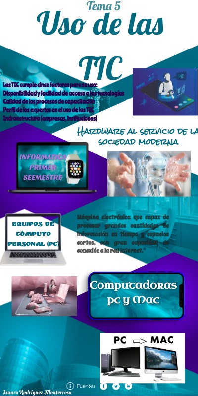 Tema 5 TIC U1 | Genially