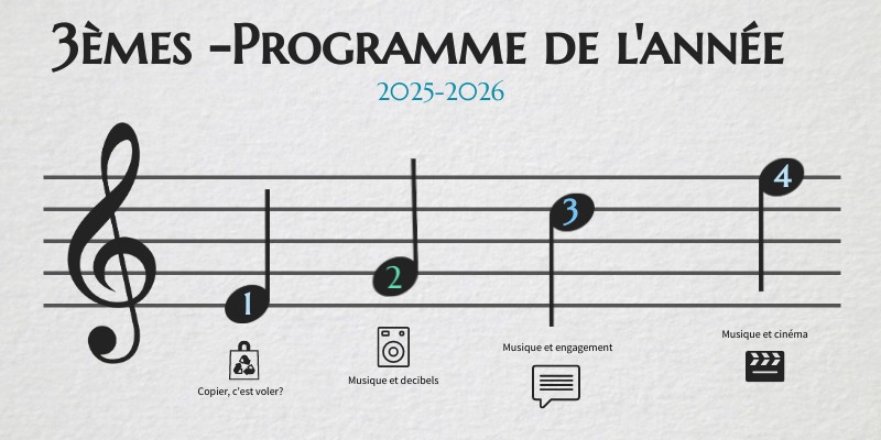 Progression 3e | Genially