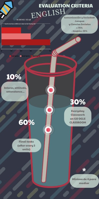 Evaluation criteria CFGB