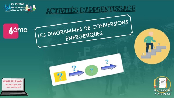 6ème_SEQ1_ENERGIE_diagramme de conversion énergétique | Genially