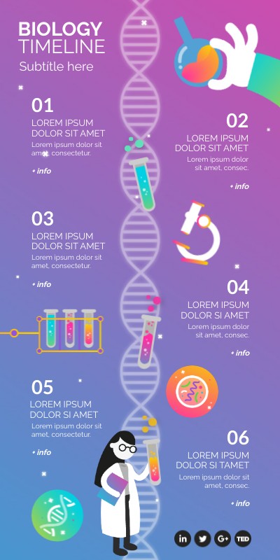 BIOLOGY VIBRANT TIMELINE | Genially