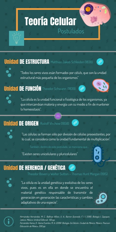 TC Postulados | Genially