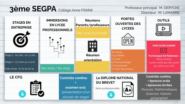 Année de 3ème | Genially