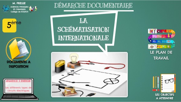 5ÈME_ENERGIE CH2_ACTIVITÉ1_La schématisation normalisée | Genially