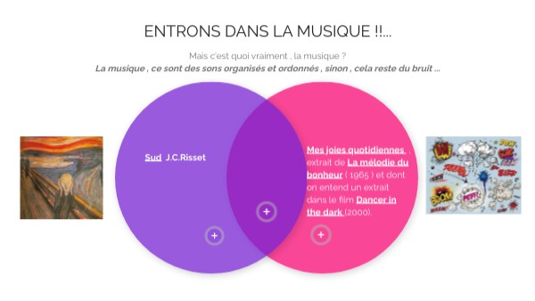 entrons dans la musique | Genially