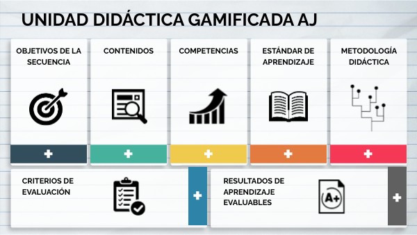 UNIDAD DIDACTICA GAMIFICADA | Genially
