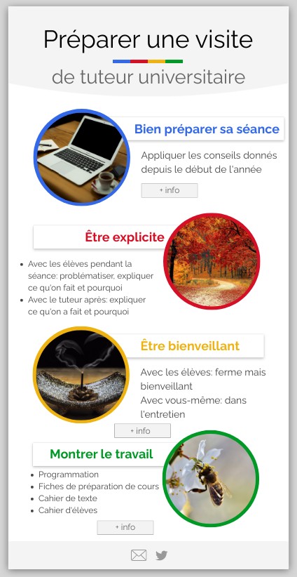 Préparer une visite | Genially